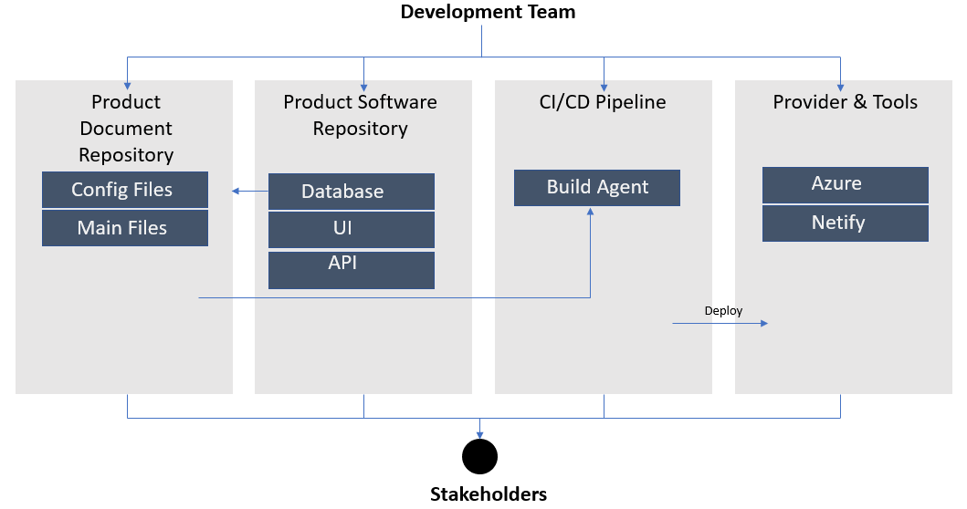 Wie man eine gute Software-Dokumentation erstellt und pflegt - Comitas